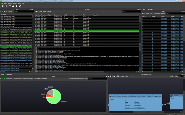 Pixomondo Links Global Render Farm with Deadline